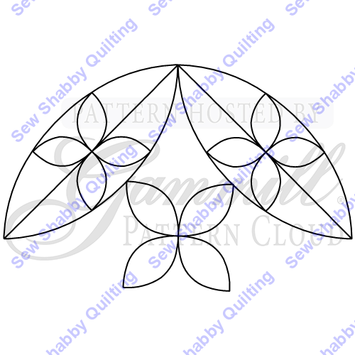 Browsing Store Patterns